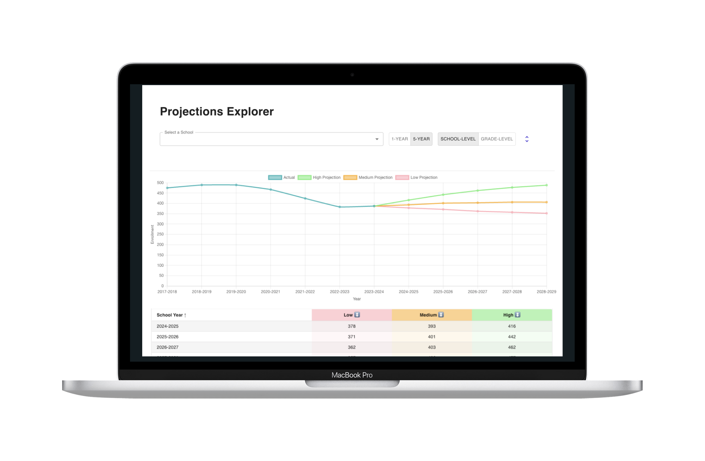 Education Data Collective